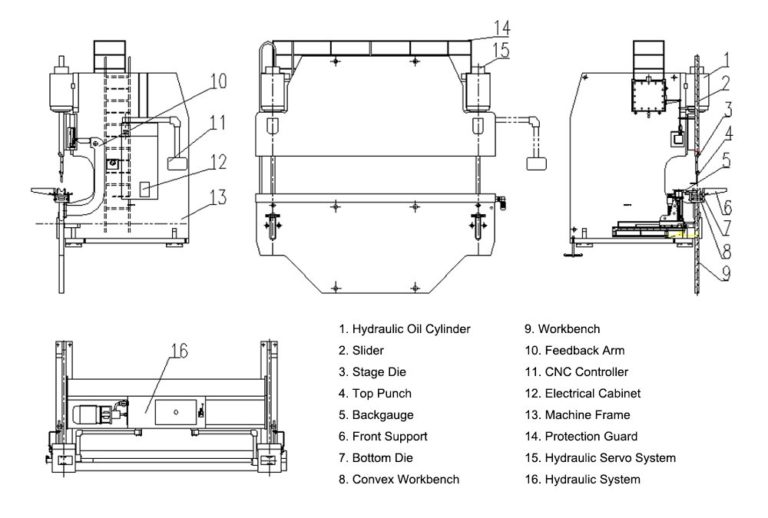 Press Brake Structure and Components Explained - ADH Machine Tool