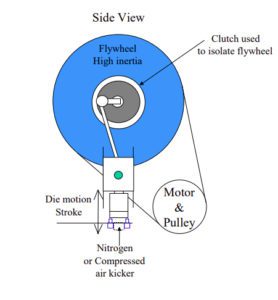 What Is A Punch Press? - ADH Machine Tool