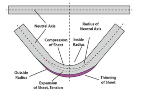 Everything You Should Know About Press Brake Bend Radius - ADH Machine Tool