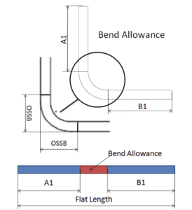 Bend Allowance Chart: Complete Guide - ADH Machine Tool