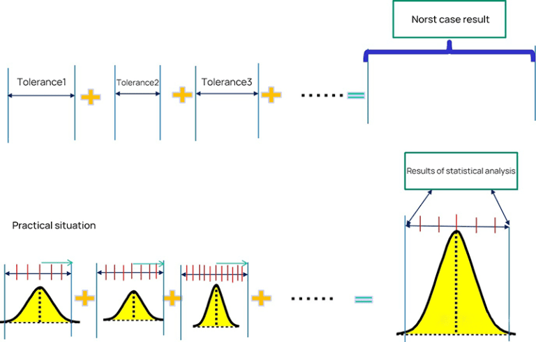 Sheet Metal Tolerances: A Comprehensive Guide - ADH Machine Tool