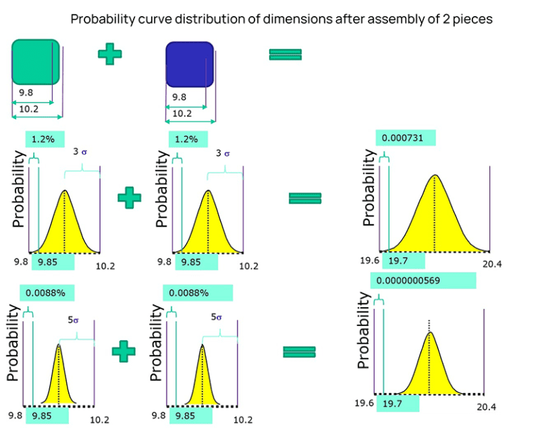 Sheet Metal Tolerances: A Comprehensive Guide - ADH Machine Tool