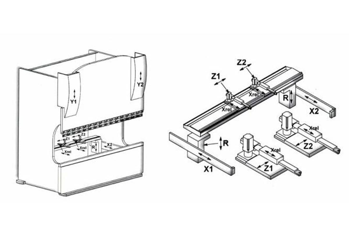 Cnc Press Brake Axis Explained Machine Rfq