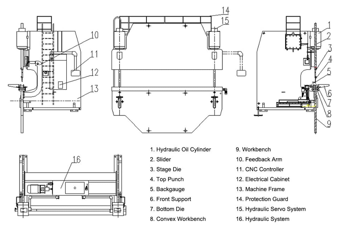 Explication de la structure et des composants de la presse plieuse - ADH Machine Tool