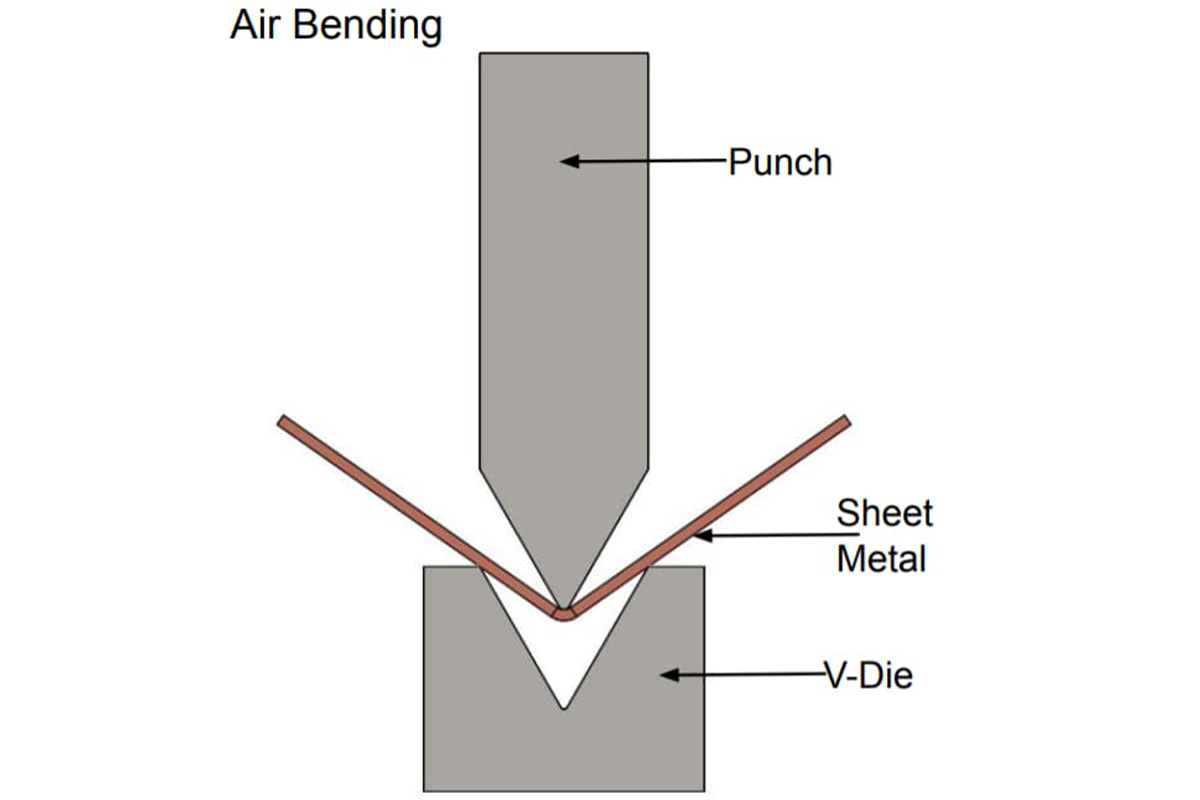 Press Brake Bending Basics: A Beginner's Guide - ADH Machine Tool