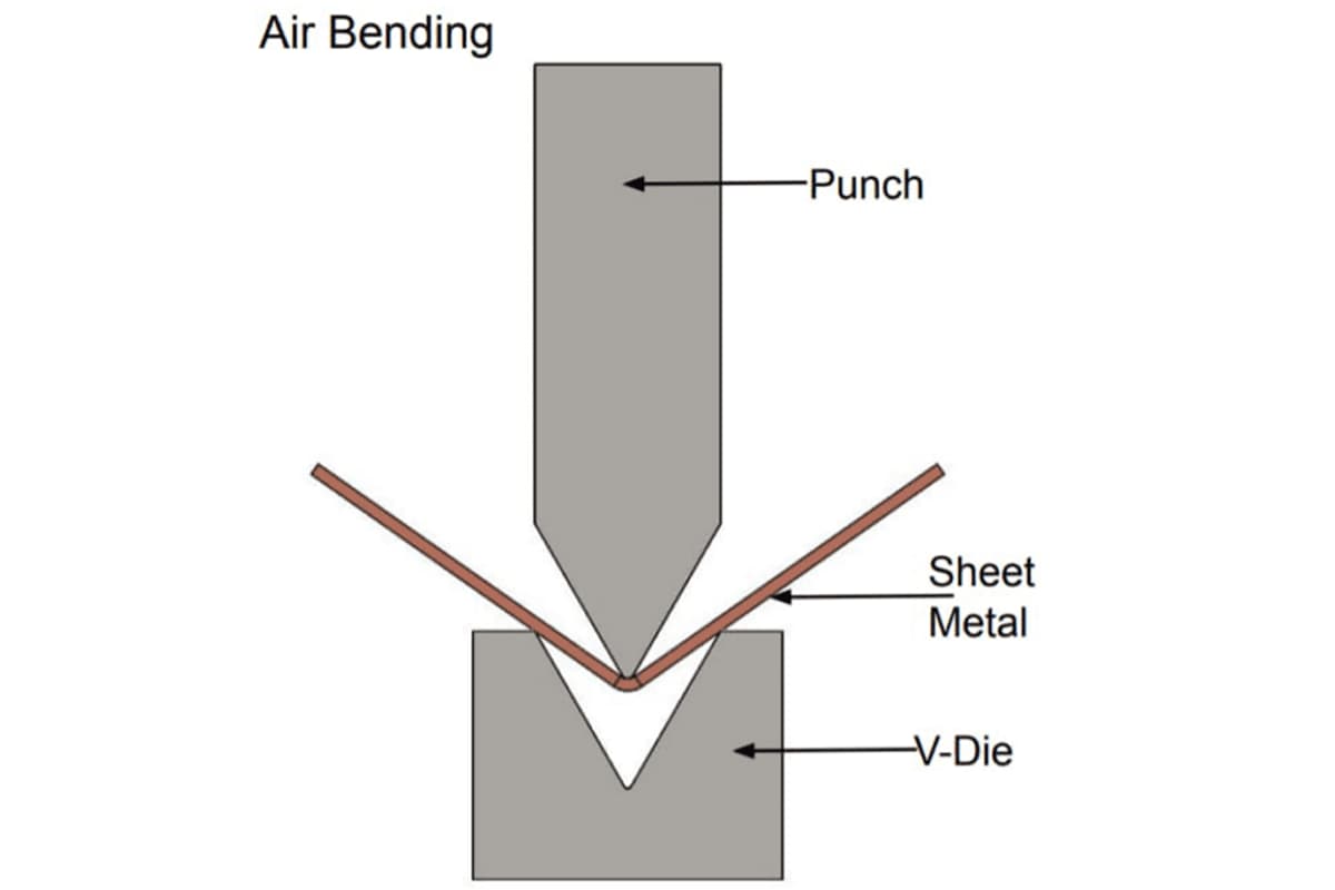 Press Brake Air Bending: A Comprehensive Guide - ADH Machine Tool