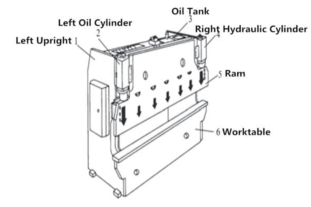 Press Brake Hydraulic Oil Understanding - ADH Machine Tool