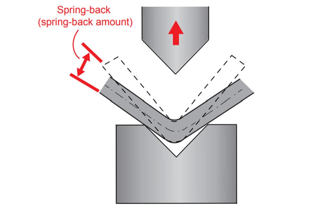 The Ultimate Press Brake Operating Guide: From Safety Essentials to ...