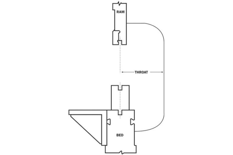 The Ultimate Guide to Press Brake Terminology: Mastering Precision and ...