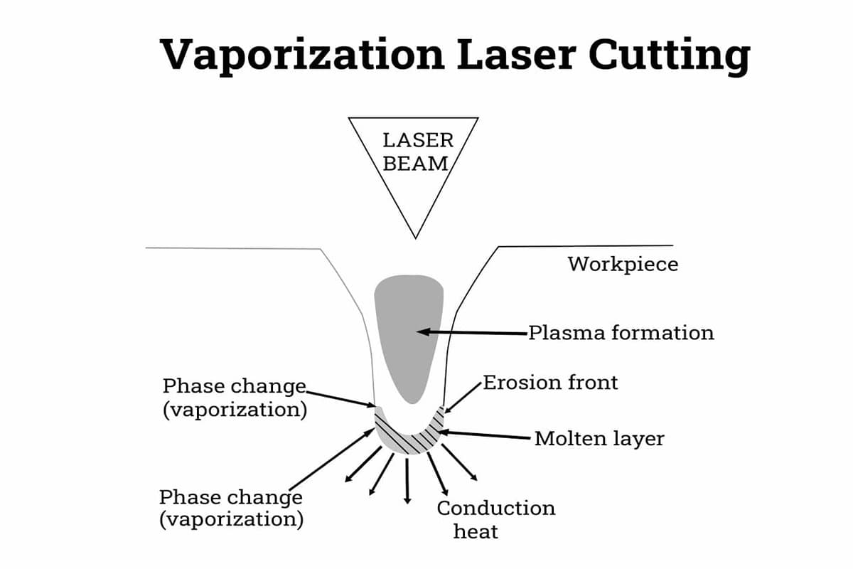 What is CNC Laser Cutting Machine? - ADH Machine Tool