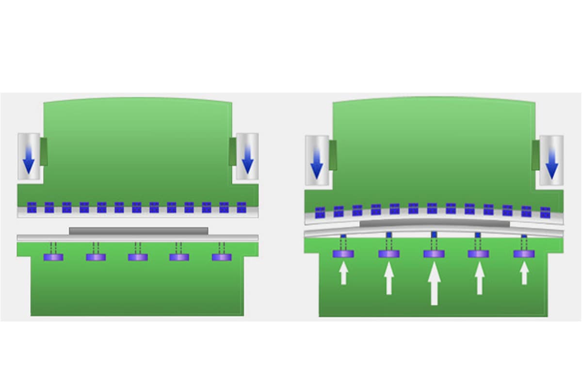 What Is Press Brake Crowning - ADH Machine Tool