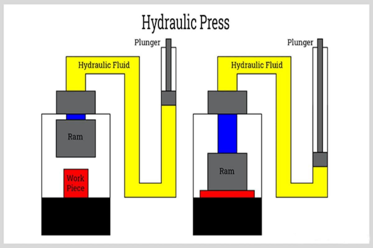 Le guide ultime des presses hydrauliques : Sélection stratégique - ADH ...