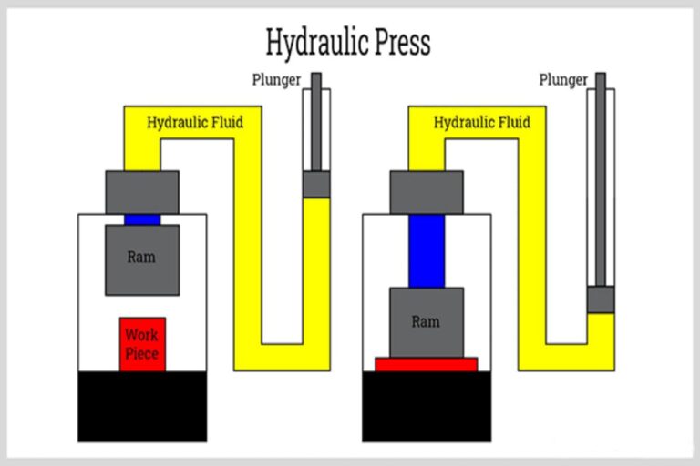 Types of Press Machines: A Comprehensive Guide - ADH Machine Tool