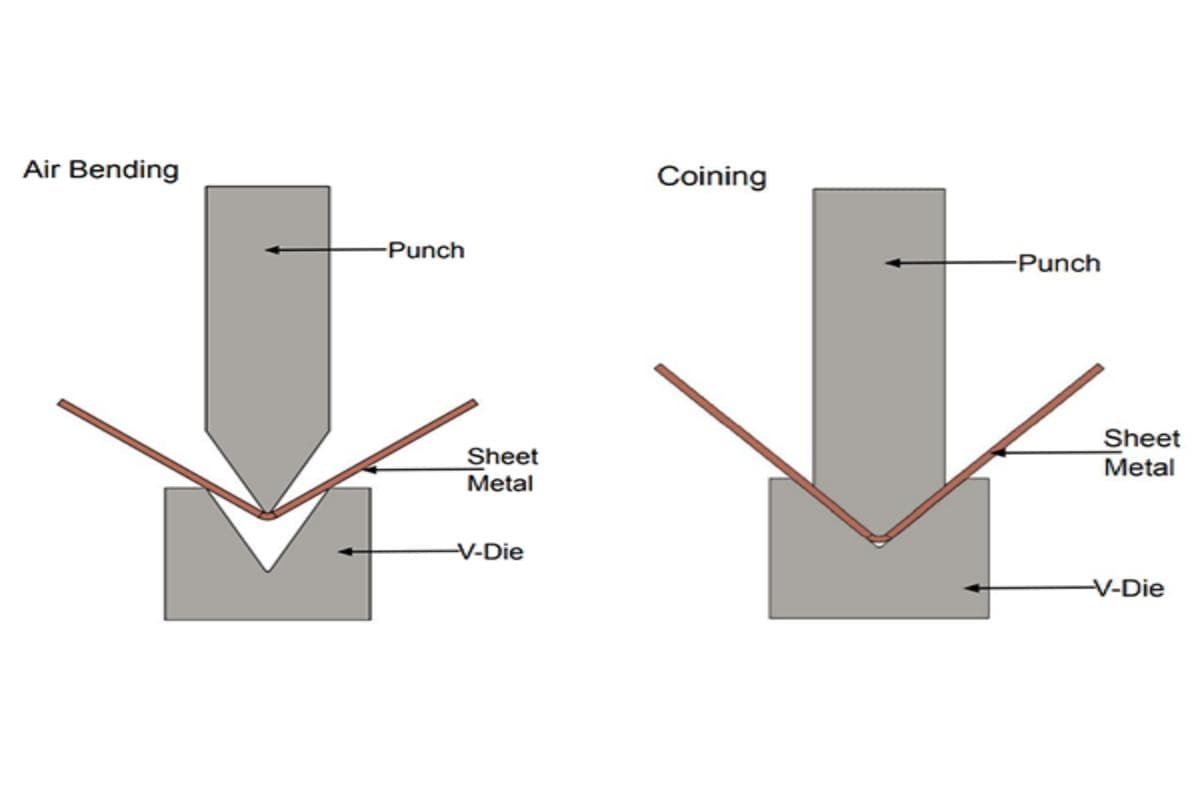 How Does A Press Brake Work - Machine RFQ