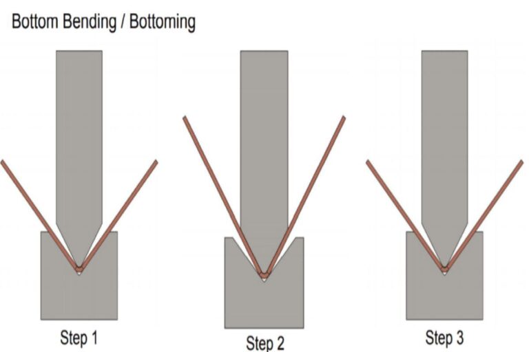 How Does a Press Brake Work? A Quick Guide - ADH Machine Tool