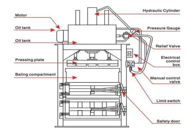 The Ultimate Guide to Hydraulic Presses: Strategic Selection - ADH ...