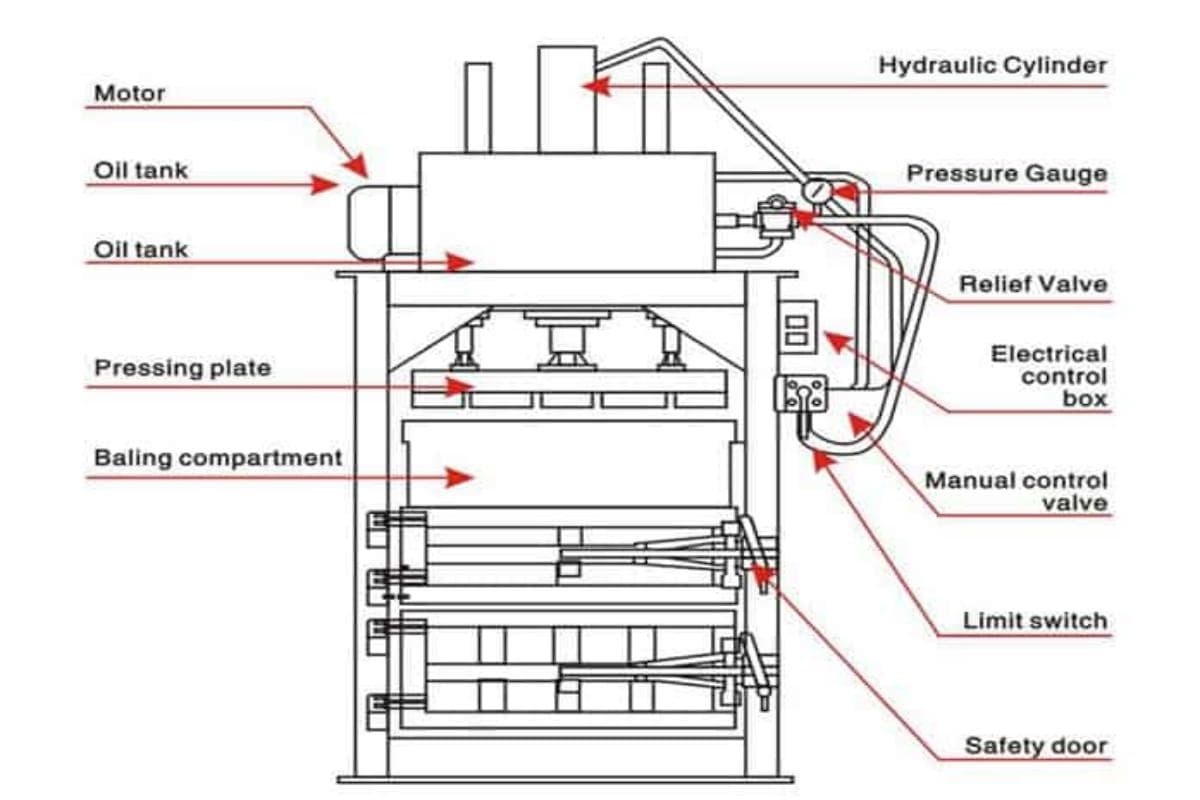 The Ultimate Guide to Hydraulic Presses: Strategic Selection - ADH Machine Tool