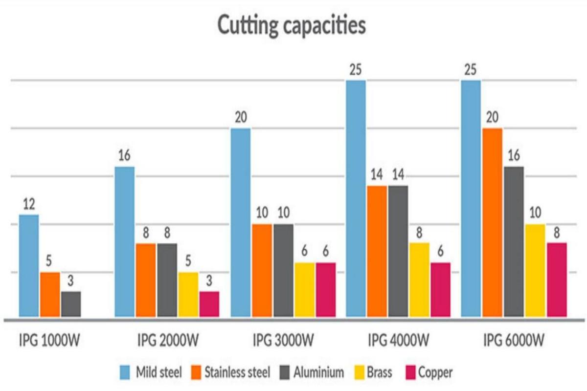 1000W-12000W Fiber Laser Cutting Speed IPG Laser Source - ADH Machine Tool