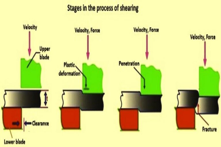 What is a Shearing Machine? Essential Guide - ADH Machine Tool