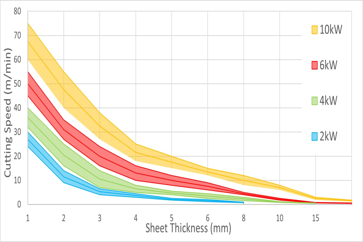 1000W-12000W Fiber Laser Cutting Speed IPG Laser Source - ADH Machine Tool