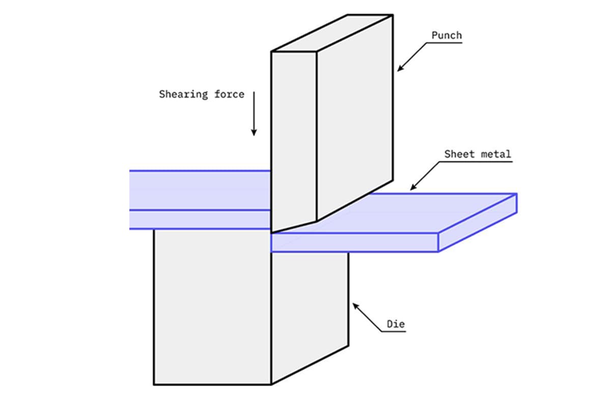 Press Brake vs Shear: What Are the Differences - Machine RFQ