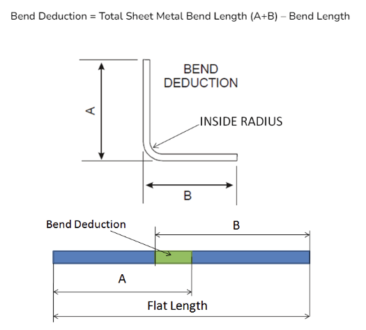 Sheet Metal Setback: Essential Guide - ADH Machine Tool