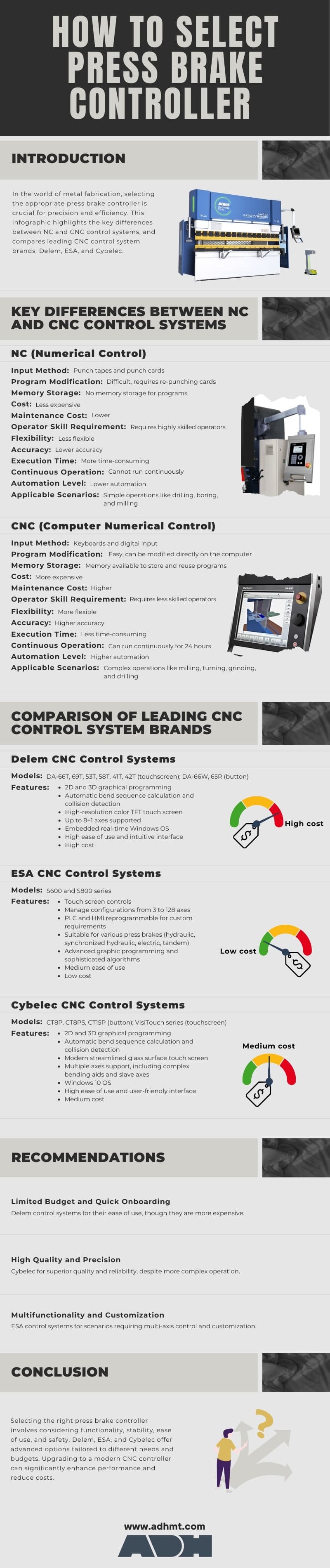 Ultimate Guide on How to Select Press Brake Controller Easily - ADH ...