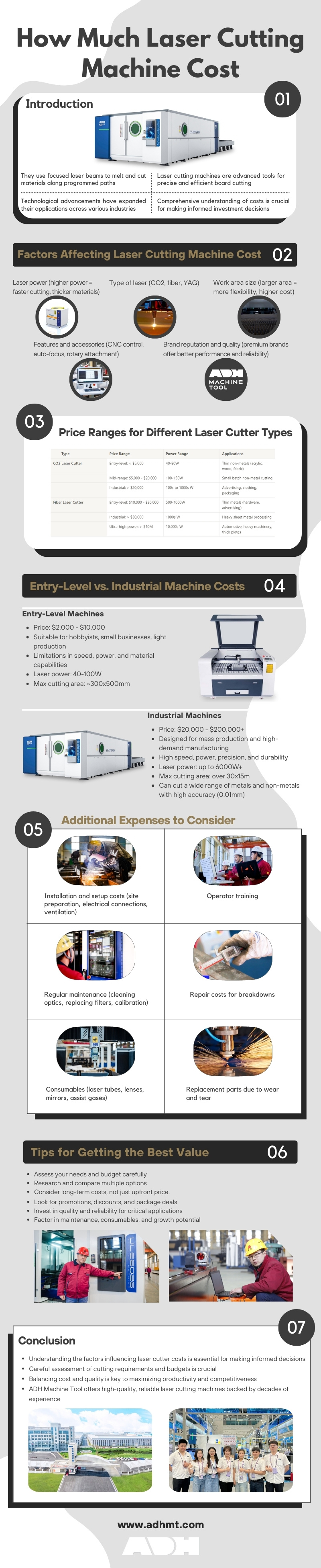 How Much Does a Laser Cutting Machine Cost? Pricing Guide - ADH Machine Tool