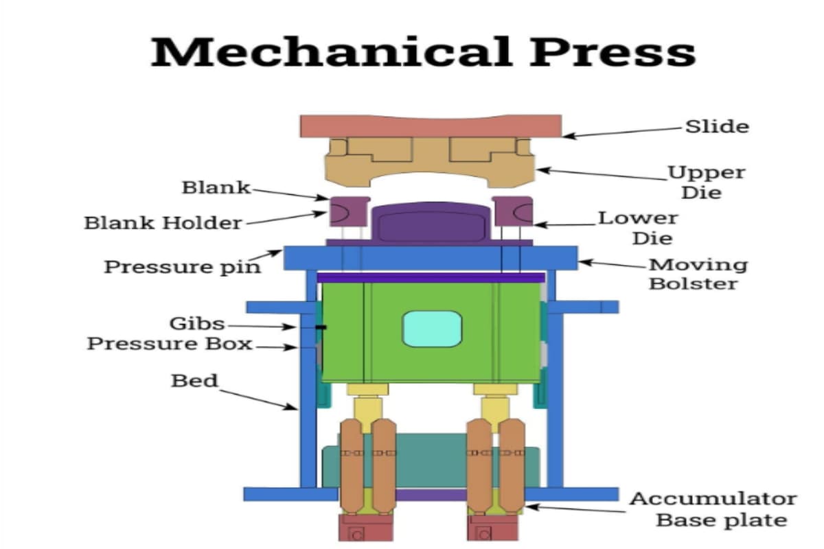 Types de machines de presse : Un guide complet - ADH Machine Tool