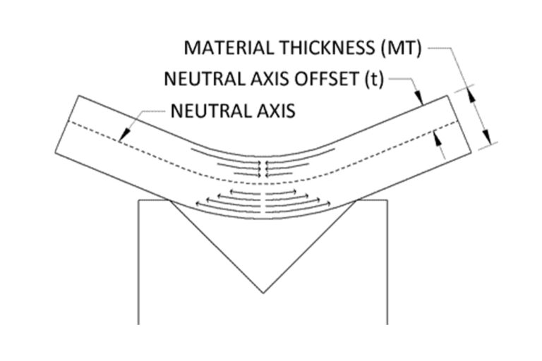 Bend Deduction Calculation: A Step-by-Step Guide - ADH Machine Tool