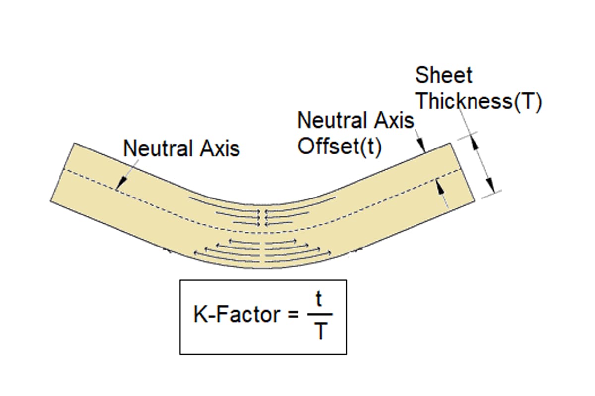 Sheet Metal K Factor Chart Understanding K Factor Bend Allowance And