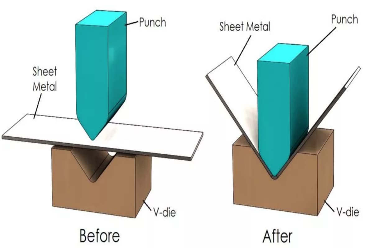 9 Useful Press Brake Tips And Tricks - ADH Machine Tool