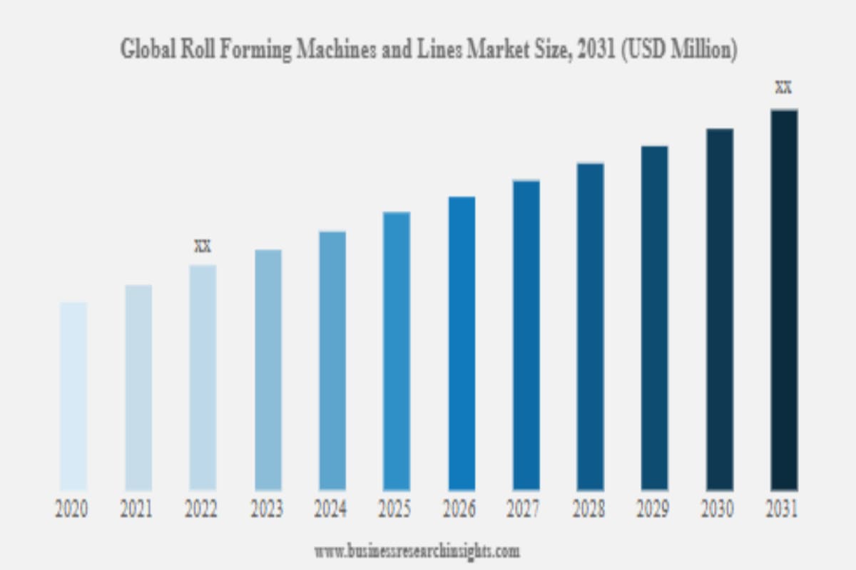 What Are Press Braking, Stamping and Roll Forming? - Machine RFQ