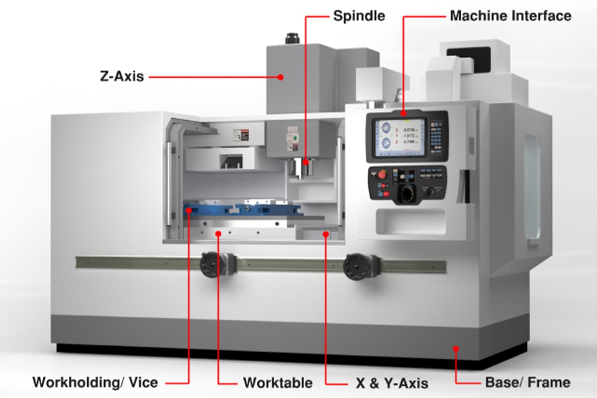 Máquina de corte por láser vs CNC: Explicación de las principales ...