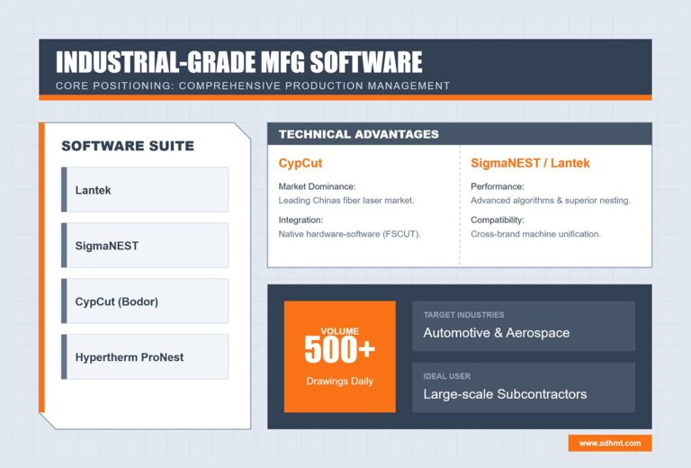Guide til laserskæringssoftware - ADH Machine Tool