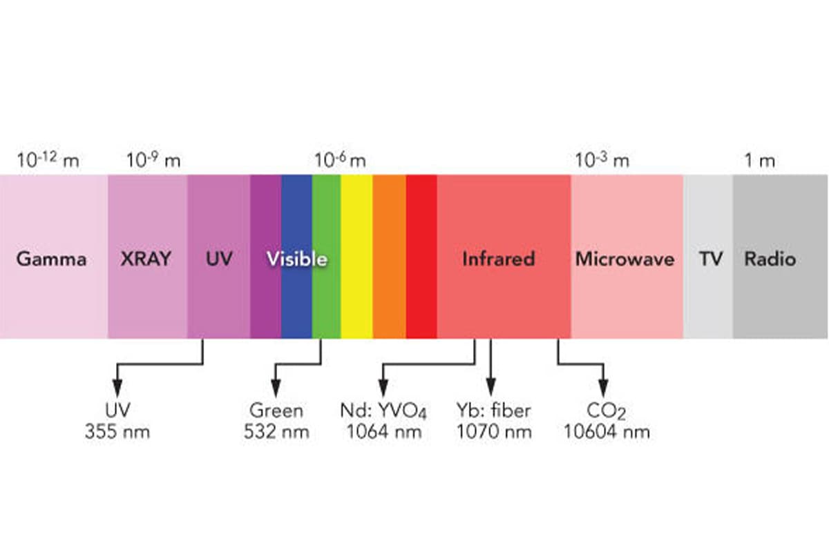 Laser Cutting Machine Radiation: What You Need to Know - ADH Machine Tool