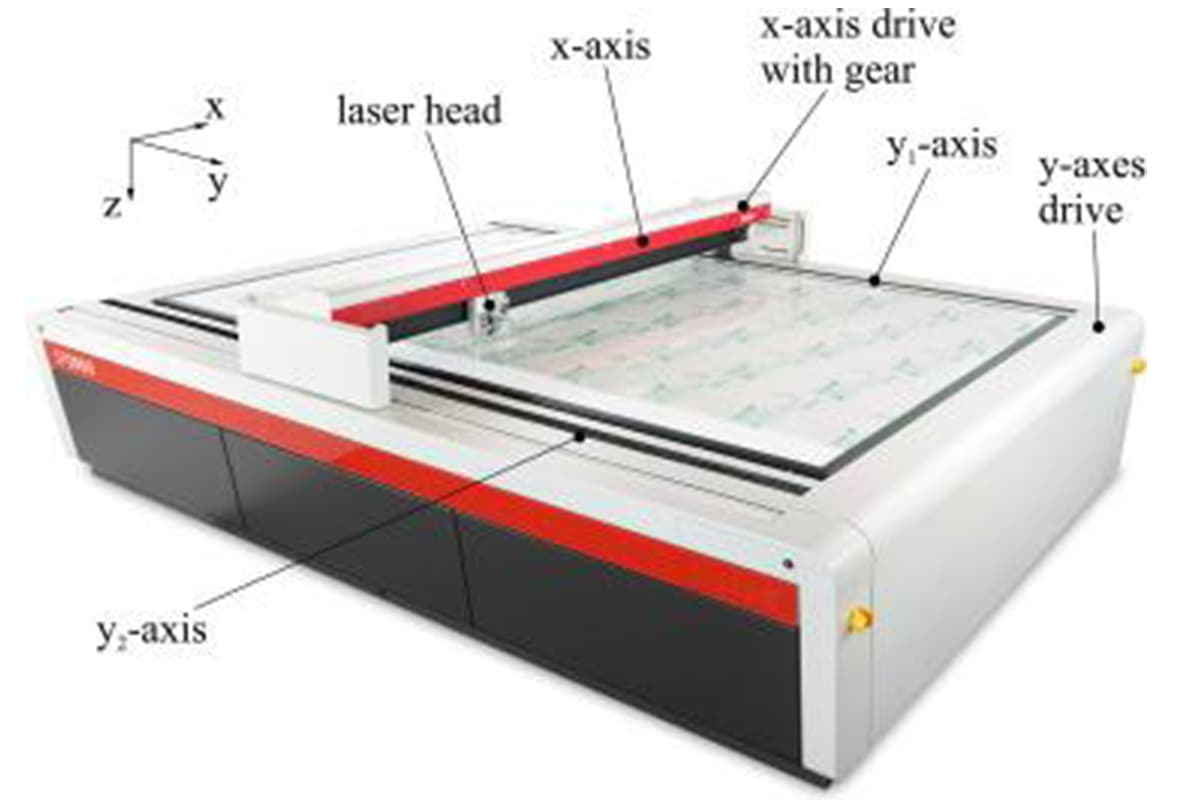 Entendiendo el Eje X de la Máquina de Corte Láser: Una Guía Comprensiva ...