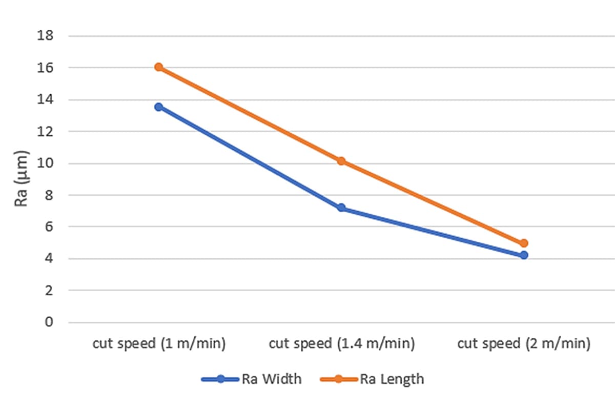 Understanding Laser Cutting Machine Wattage: A Comprehensive Guide - Machine RFQ