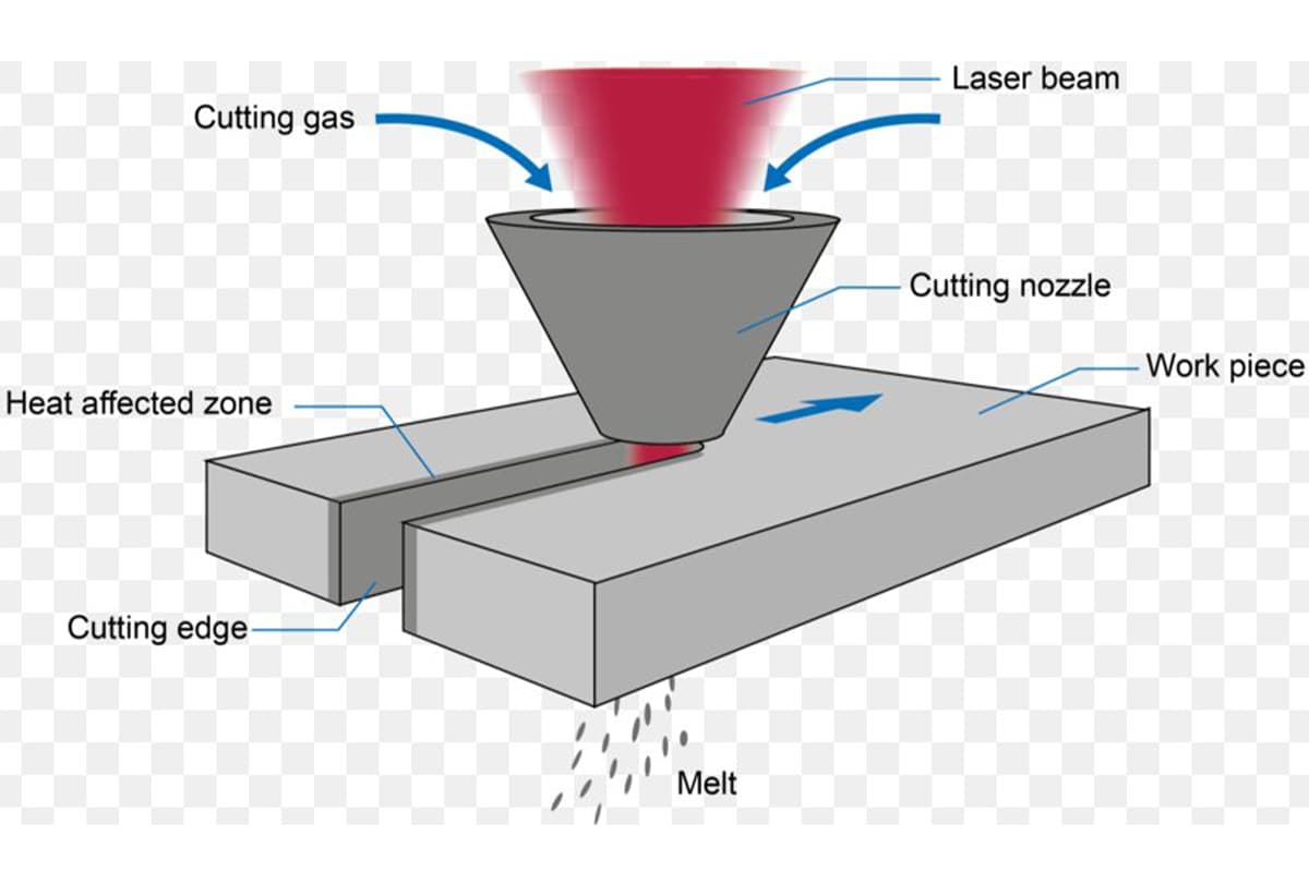 Laser Cutting Machine Troubleshooting: A Comprehensive Guide - Machine RFQ