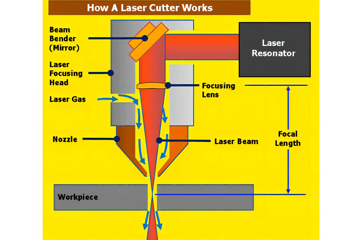 Laser Cutting Machine Technology for Precision Cuts - Machine RFQ