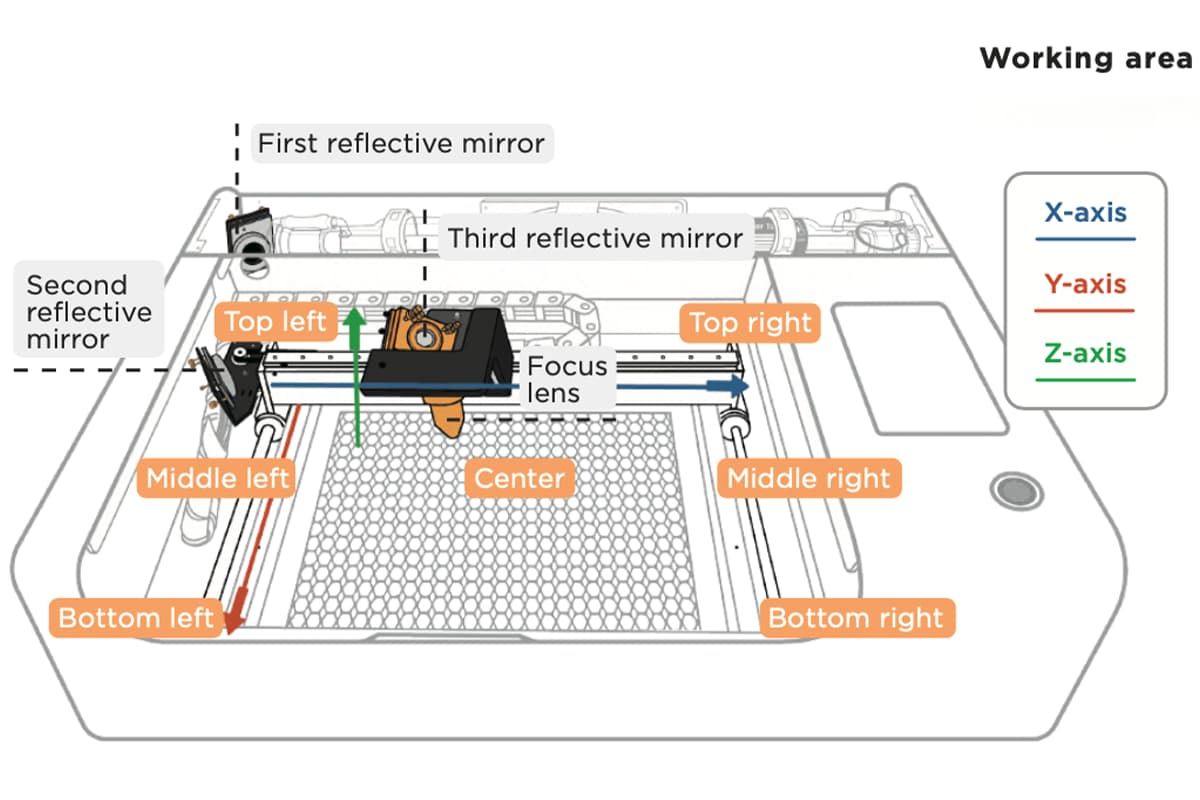 Laser Cutting Machine Troubleshooting: A Comprehensive Guide - ADH ...