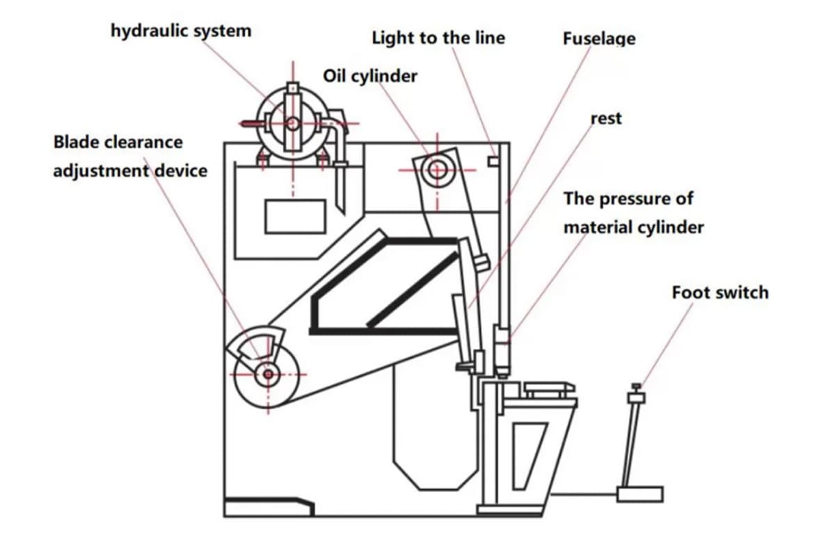 Shearing Machine Hydraulic System: An Essential Guide - ADH Machine Tool