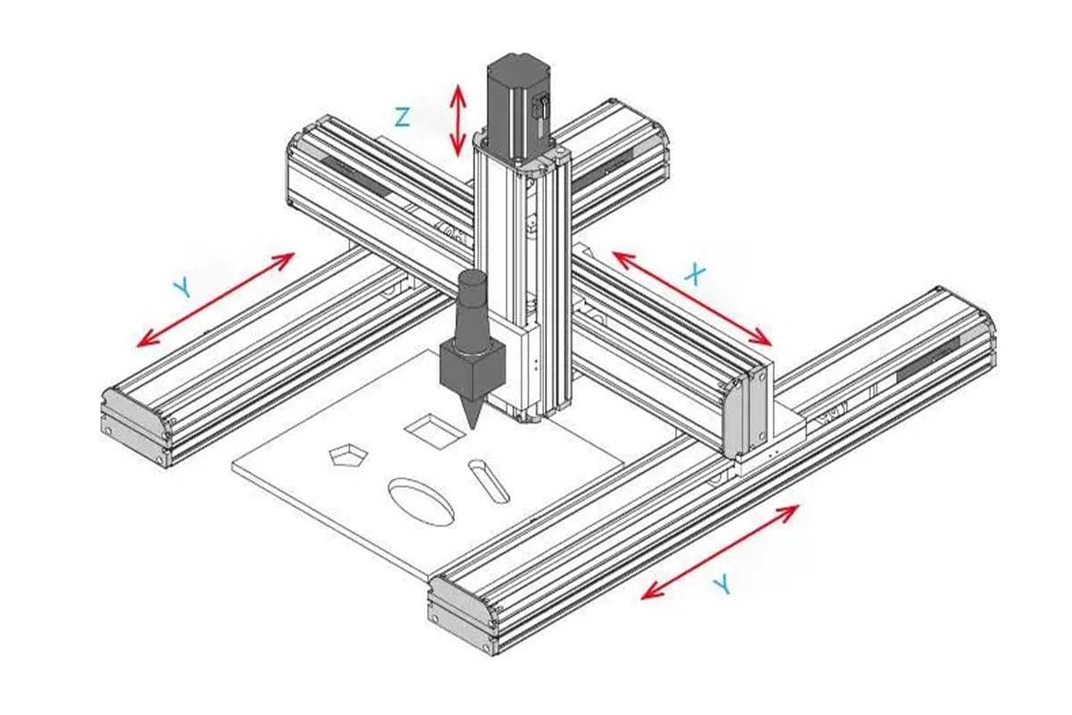 Understanding the Laser Cutting Machine X-Axis: A Comprehensive Guide - Machine RFQ