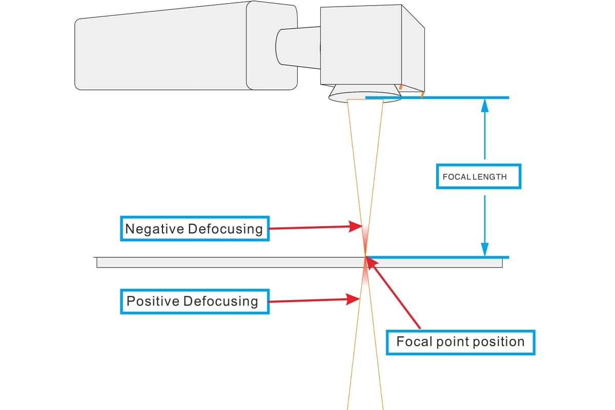 The Ultimate Guide to Laser Cutting Without Burn Marks - ADH Machine Tool