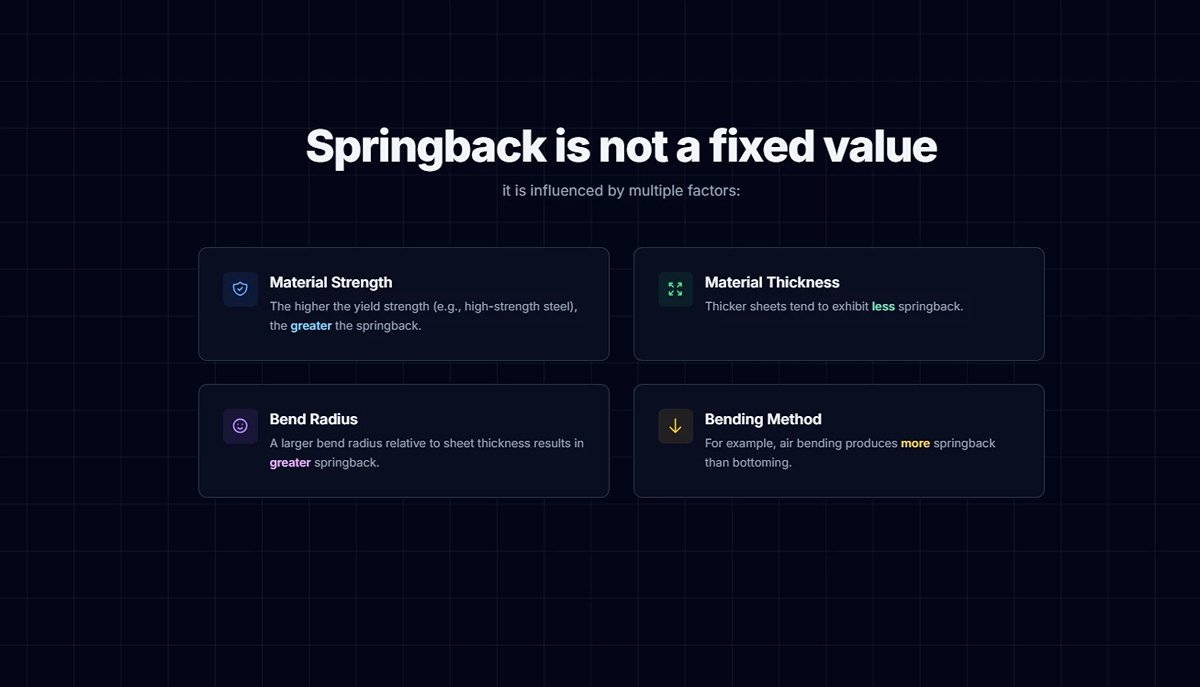 The Ultimate Press Brake Operating Guide: From Safety Essentials to ...