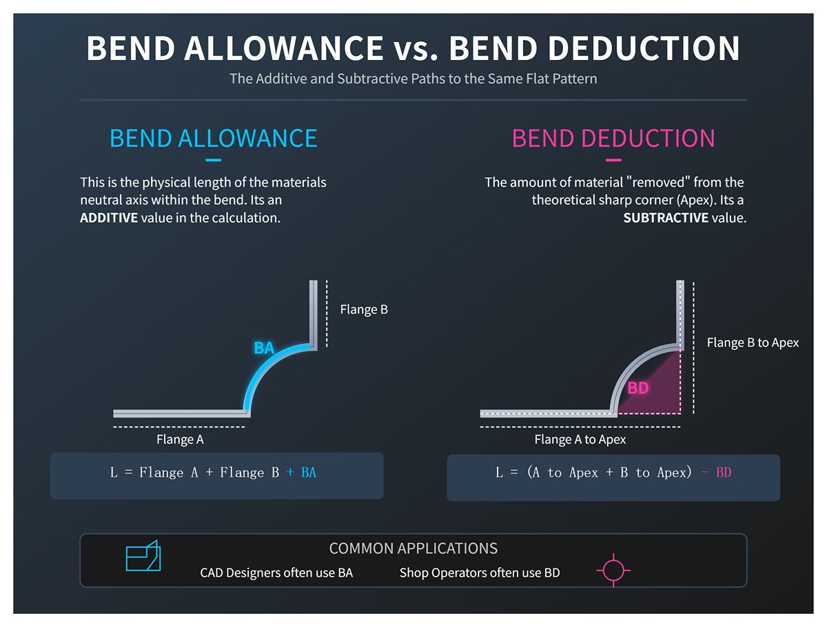 Press Brake Bending Basics: A Beginner's Guide - ADH Machine Tool