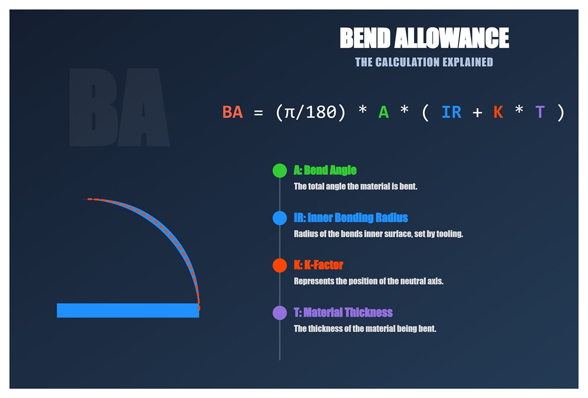 Press Brake Bending Basics: A Beginner's Guide - ADH Machine Tool