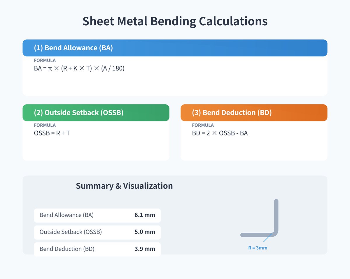 Press Brake Bend Radius: Ultimate Guide - ADH Machine Tool