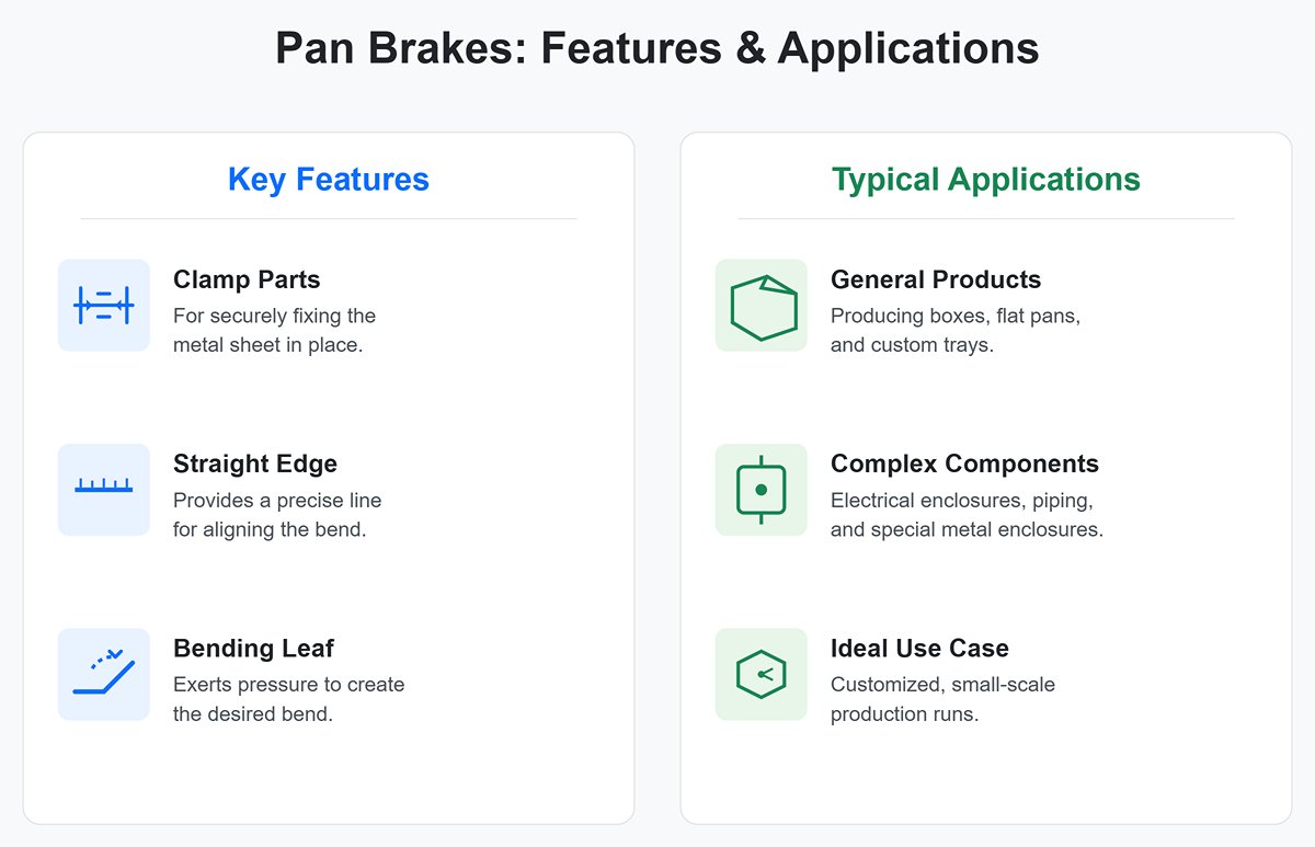 Press Brake vs. Pan Brake Showdown: The Definitive Guide - ADH Machine Tool