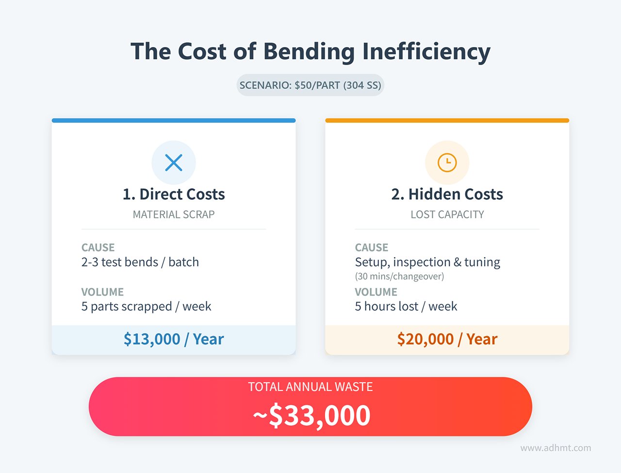 The Late-Night Truth: Why Adjusting the Ram Depth Can’t Fix That 0.5 ...